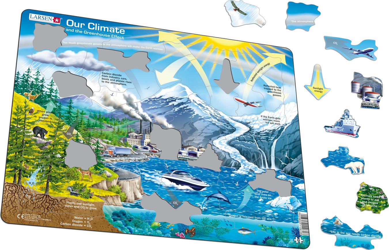 NB1 - Our Climate and the Greenhouse Effect :: Science and facts ...